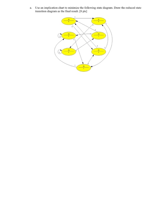 Solved Use an implication chart to minimize the following | Chegg.com