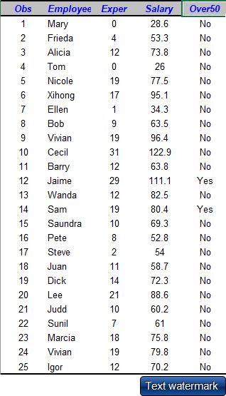 Solved a.Develop an estimated regression equation to predict | Chegg.com