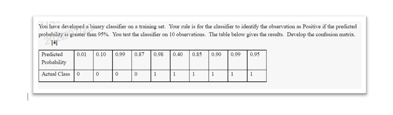 Solved You have developed a binary classifier on a training | Chegg.com