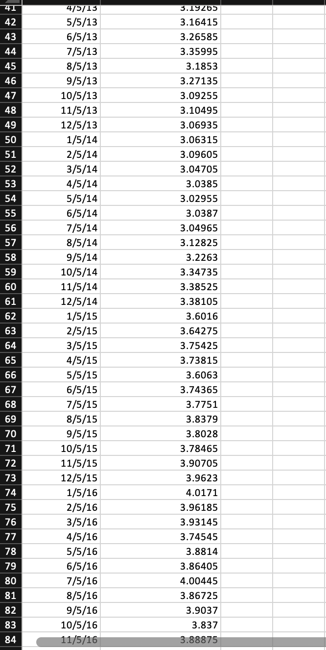 Solved Use the data set WA04 that is posted for this | Chegg.com