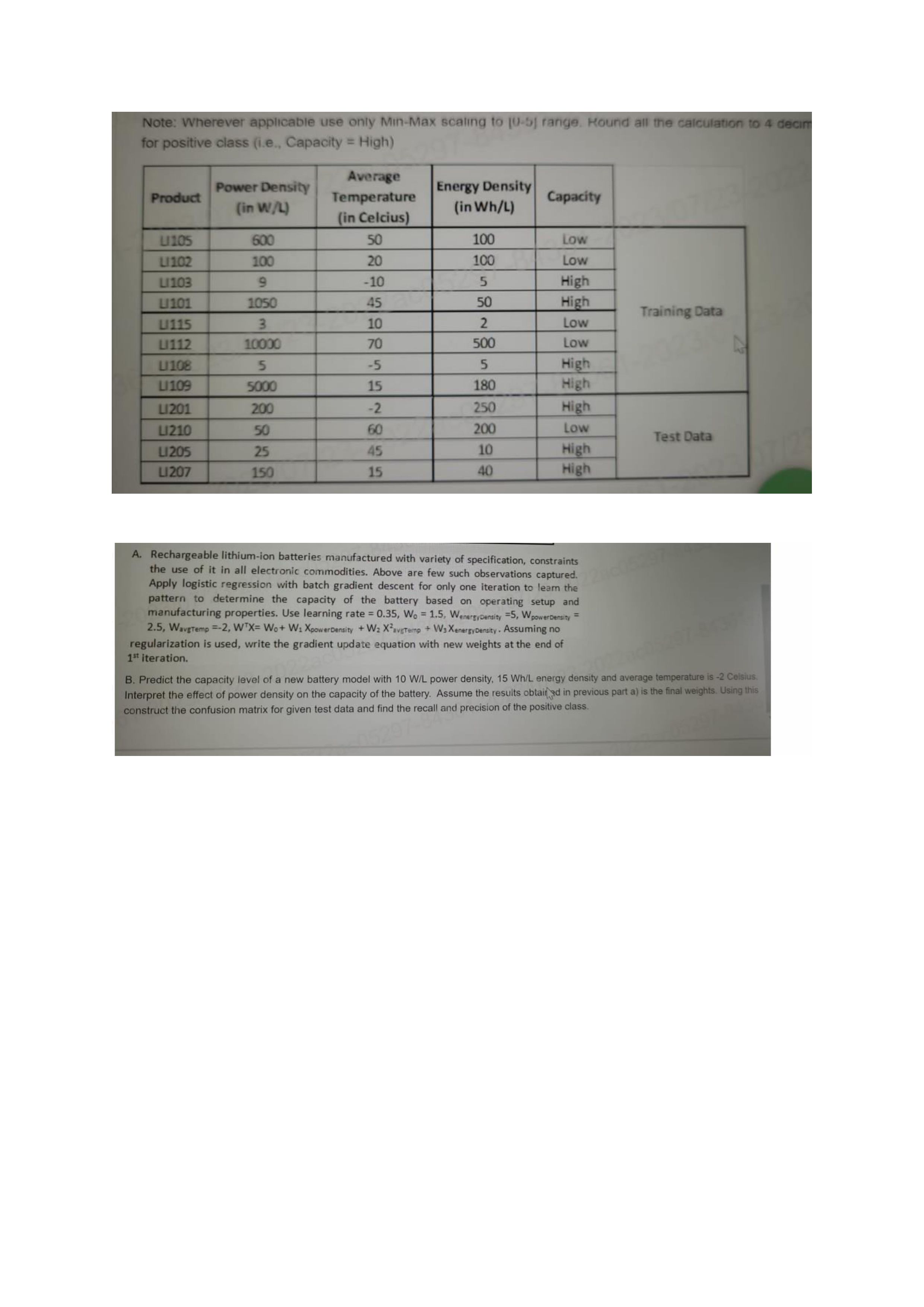 Solved Note: Wherever applicable use only Min-Max scaling to | Chegg.com