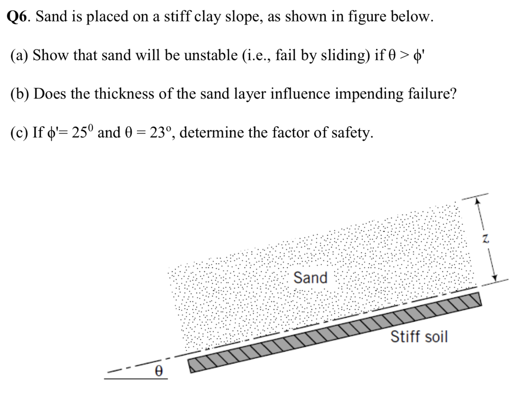 Solved Q6. Sand is placed on a stiff clay slope, as shown in | Chegg.com