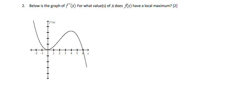 Solved 2. Below is the graph of f′(x). For what value(s) of | Chegg.com