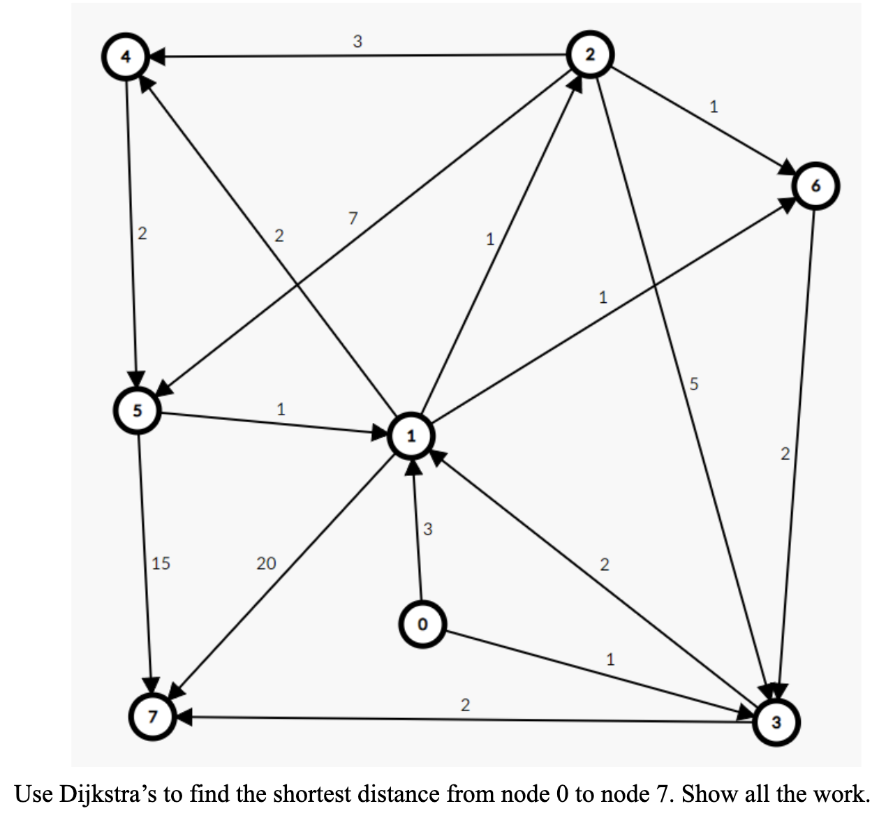 Solved Use Dijkstra's to find the shortest distance from | Chegg.com