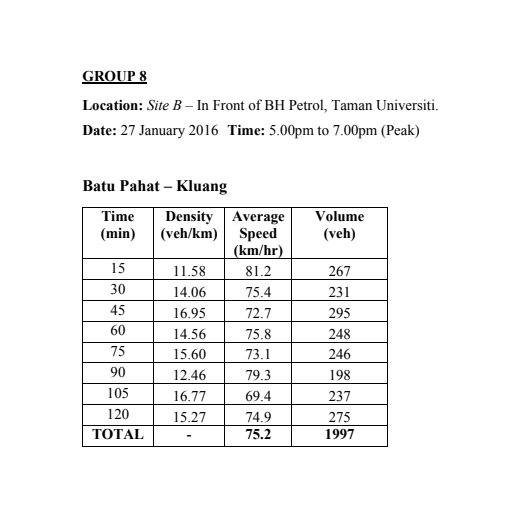 Solved Raja. From the given data: 1) Plot graph of Volume vs | Chegg.com