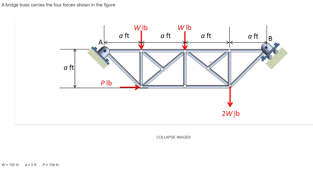 Solved A bridge truss carries the four forces shown in the | Chegg.com