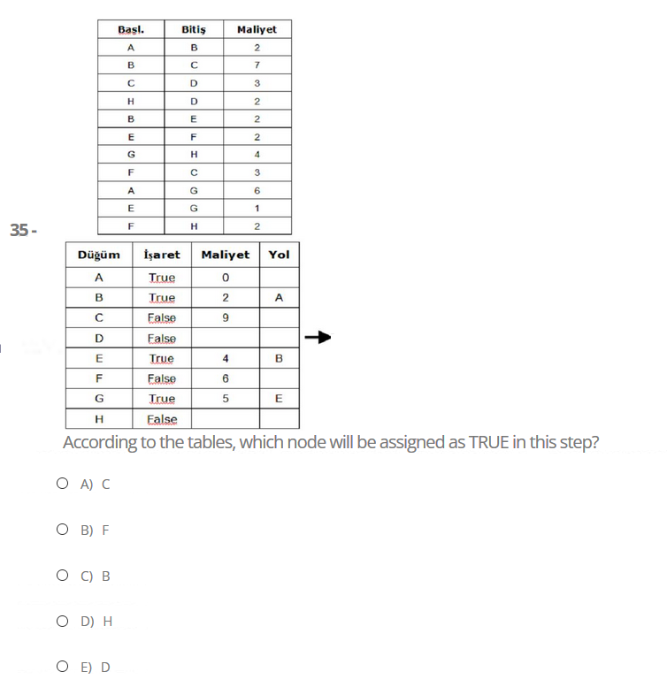 Solved According to the tables, which node will be assigned | Chegg.com