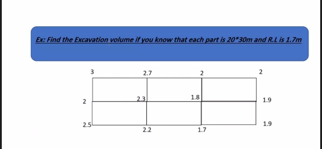 Solved Ex: Find the Excavation volume if you know that each | Chegg.com