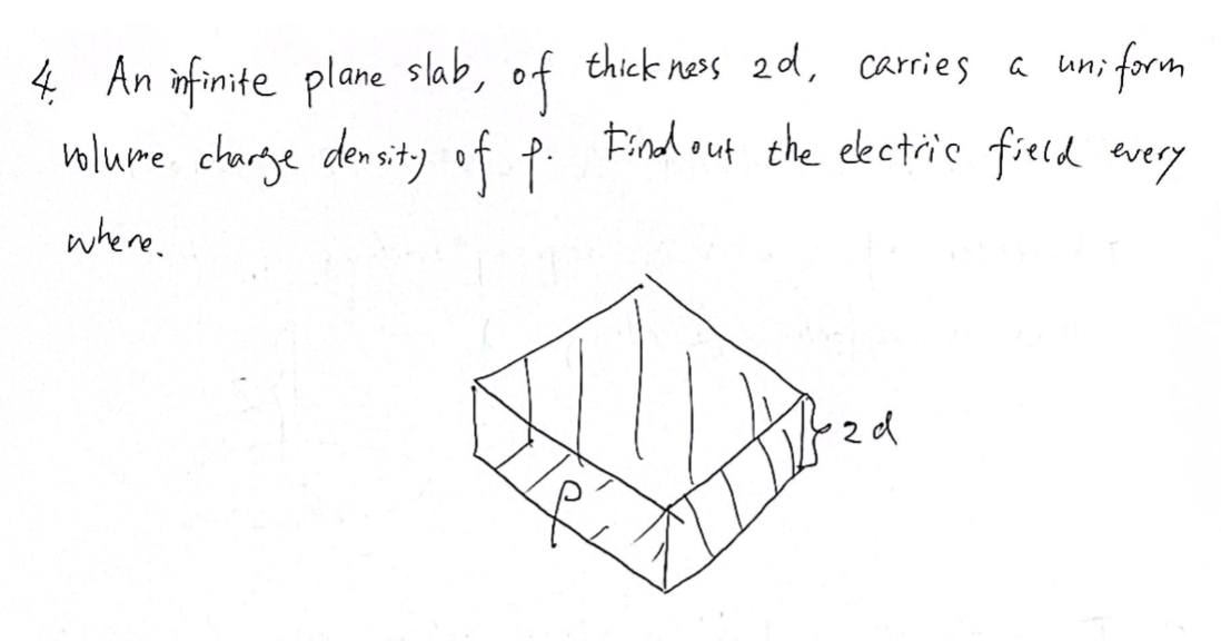 Solved An ﻿infinite plane slab, of ﻿thickness 2d ﻿carries ﻿a | Chegg.com