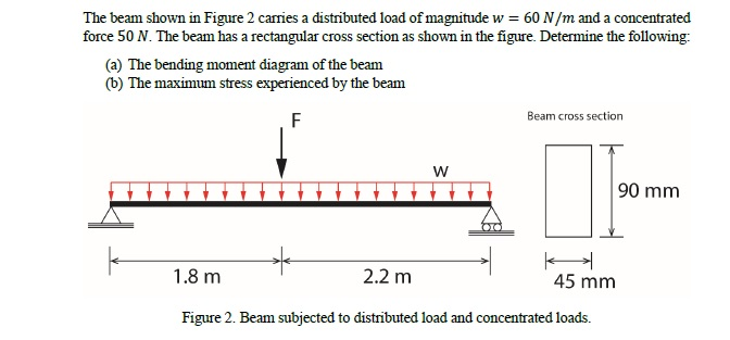 Solved The beam shown in Figure 2 carries a distributed load | Chegg.com