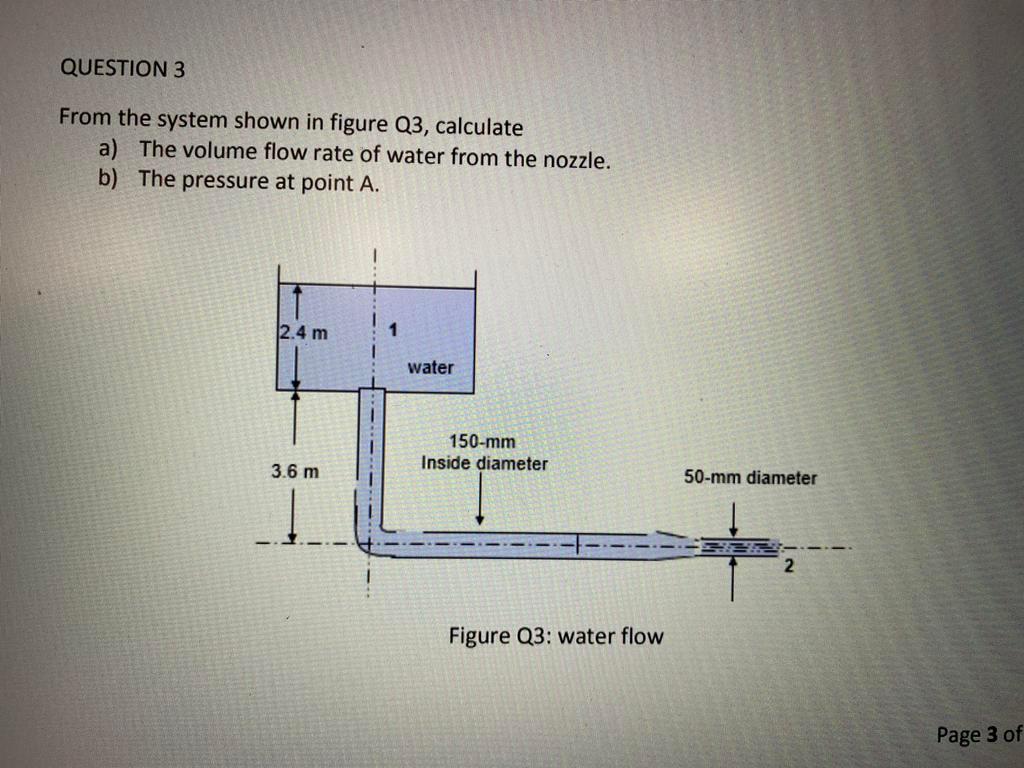 Solved QUESTION 3 From the system shown in figure Q3, | Chegg.com