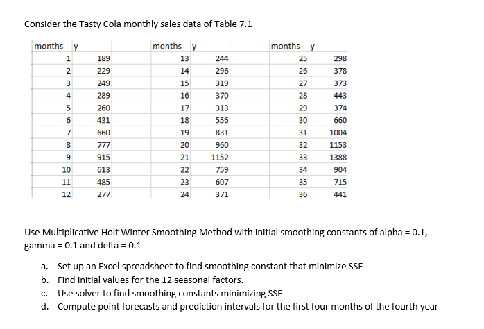 Solved Consider the Tasty Cola monthly sales data of Table | Chegg.com