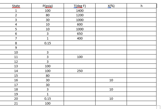 Solved THERMODYNAMICS TABLES PROPERTIES PROBLEM: For the | Chegg.com