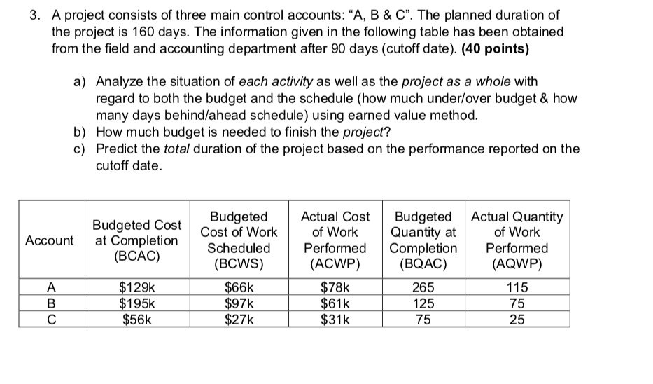3. A project consists of three main control accounts: | Chegg.com