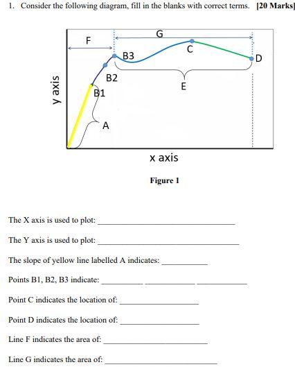 Solved 1. Consider the following diagram, fill in the blanks | Chegg.com