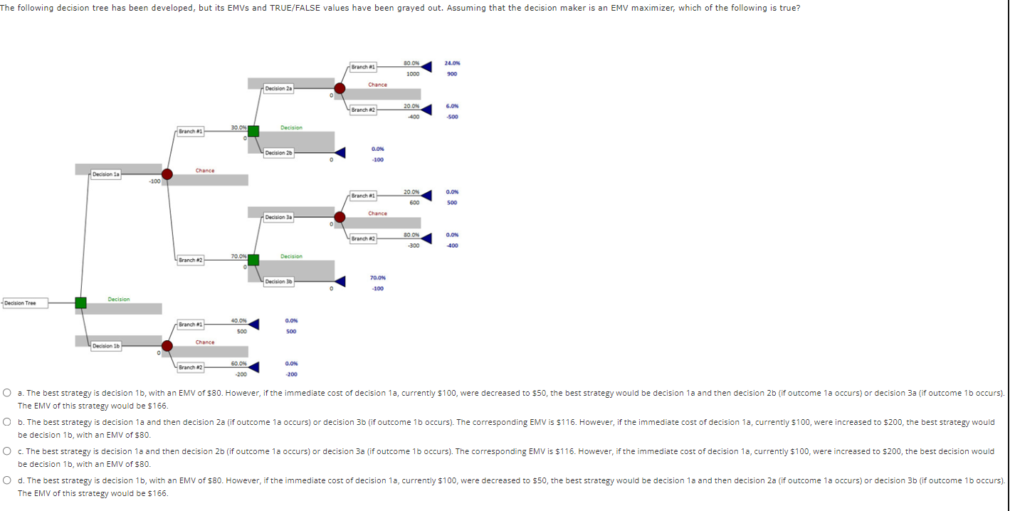 Solved The following decision tree has been developed, but | Chegg.com