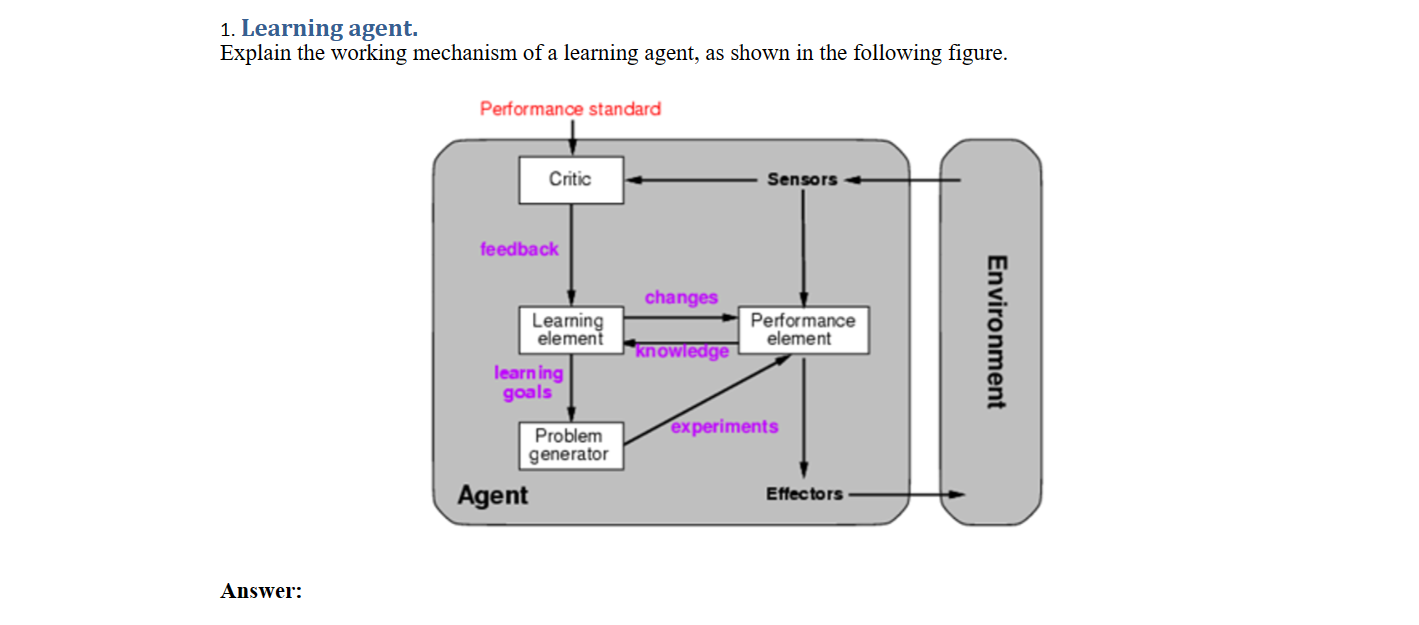 Solved Learning agent. Explain the working mechanism of a | Chegg.com