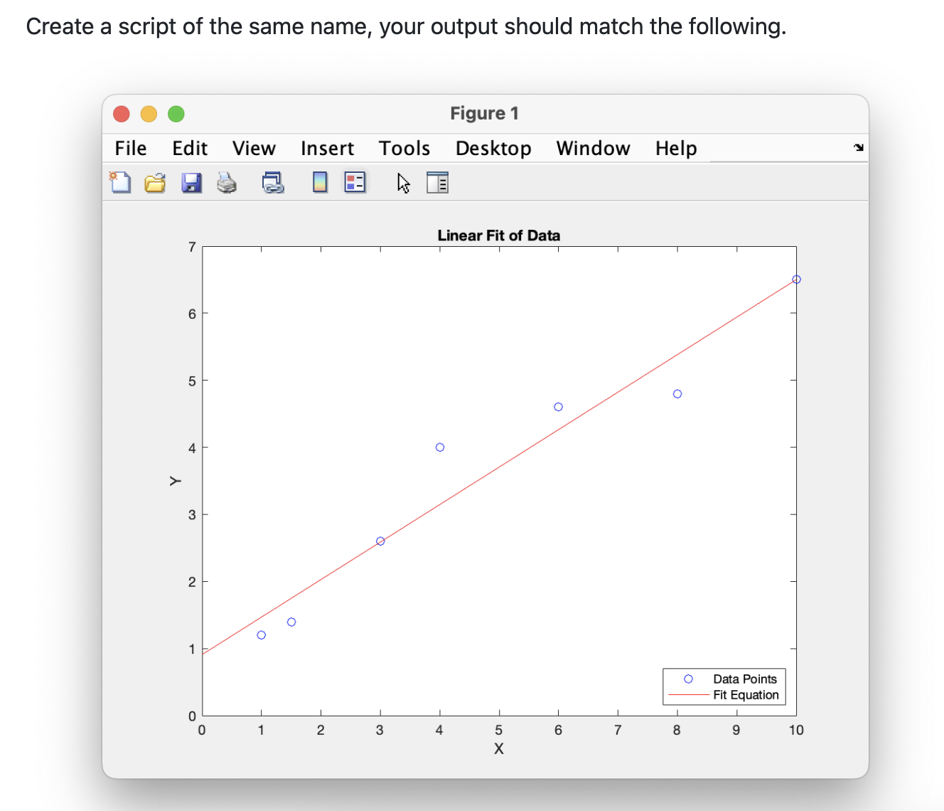 Solved % the data points and a red line for the fit equation | Chegg.com