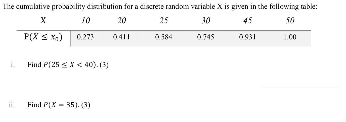 Solved The cumulative probability distribution for a | Chegg.com