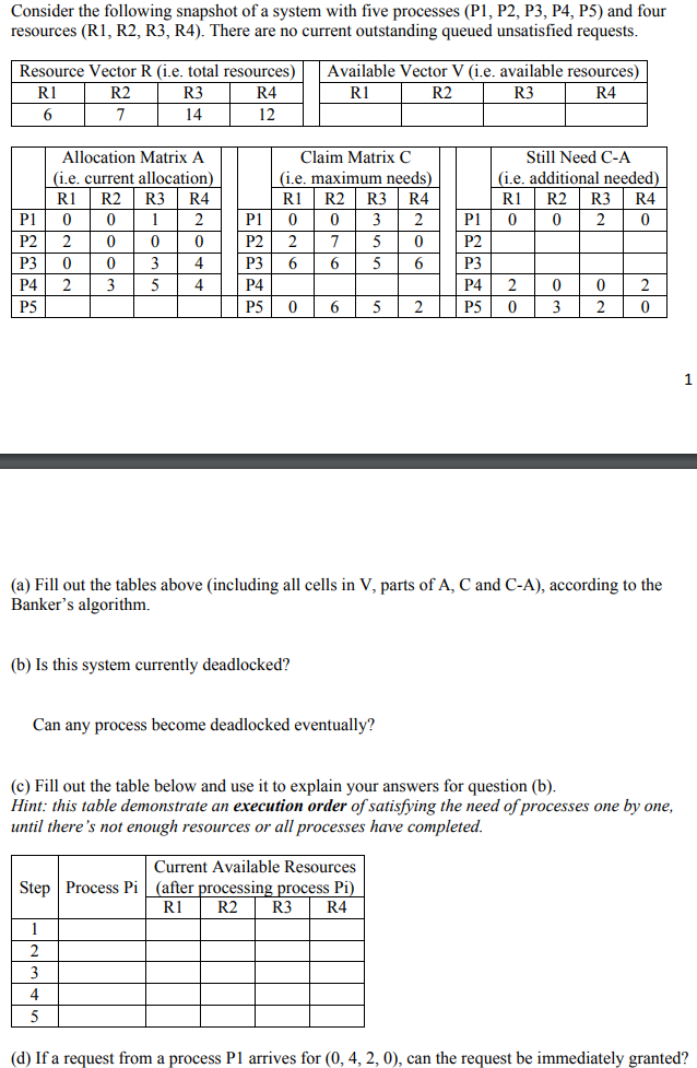 Consider the following snapshot of a system with five | Chegg.com