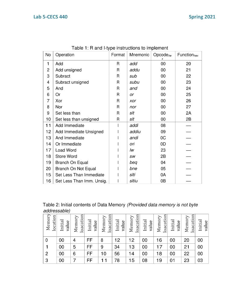 Lab 5-CECS 440 Spring 2021 Lab 5: MIPS Datapath for | Chegg.com