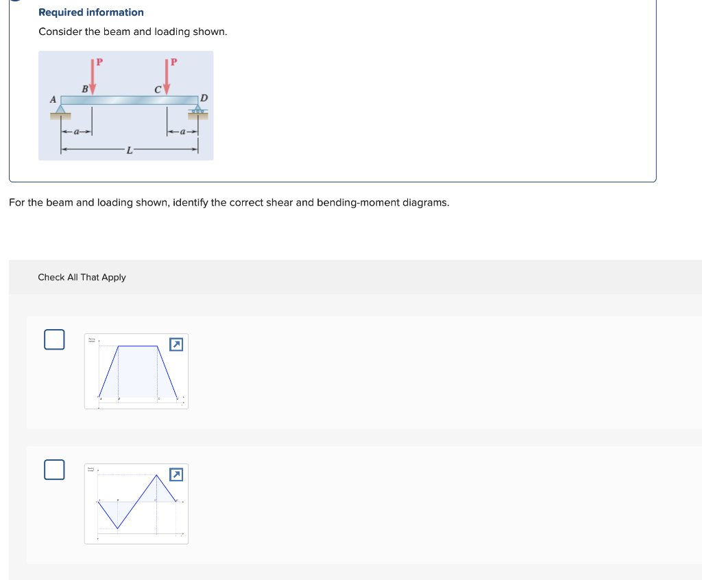 Solved Required information Consider the beam and loading | Chegg.com