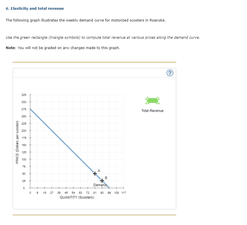 Solved On the following graph, use the green point (triangle | Chegg.com