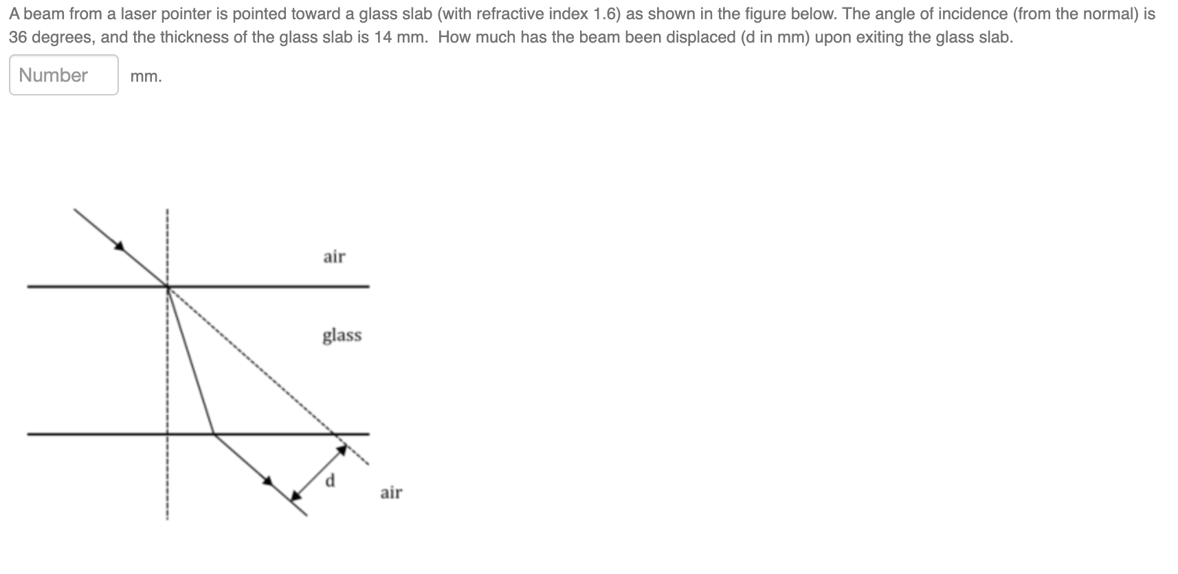 Solved A beam from a laser pointer is pointed toward a glass | Chegg.com