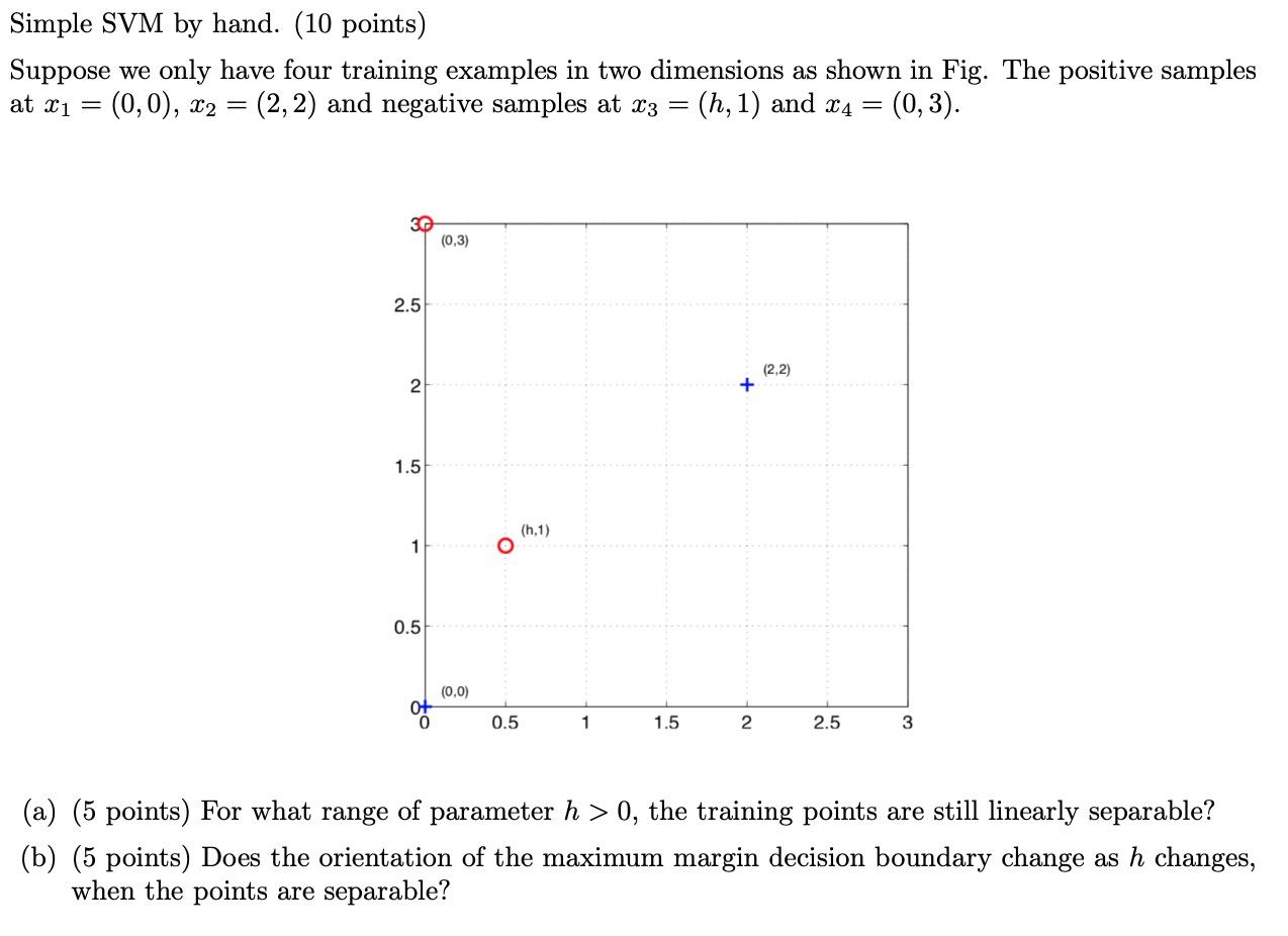 Solved Simple SVM by hand. (10 points) Suppose we only have | Chegg.com