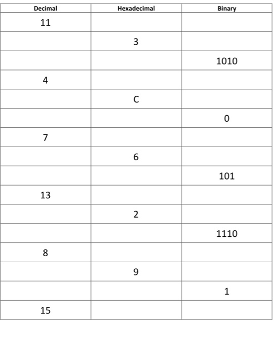 Solved Hexadecimal Binary Decimal 11 1010 101 T 1110 1 15