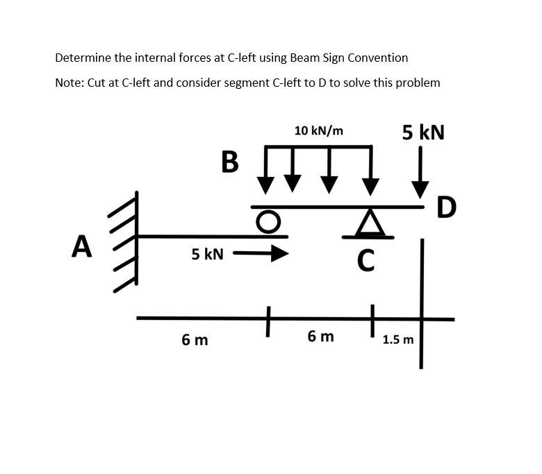 Solved Determine the internal forces at C-left using Beam | Chegg.com