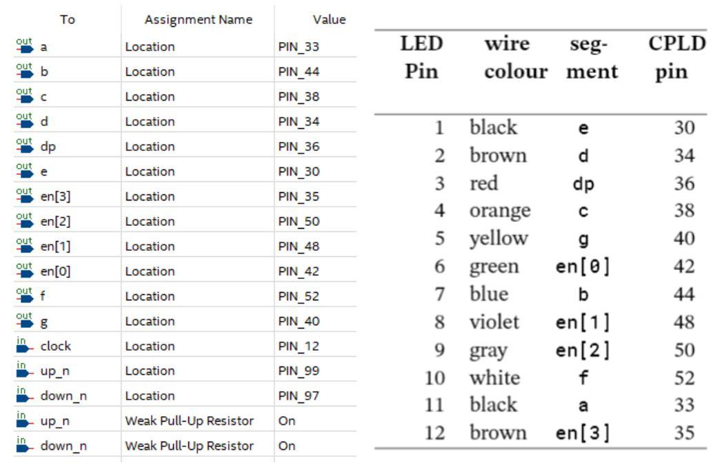 Provide Modulo 9 Counter Verilog Code For Two