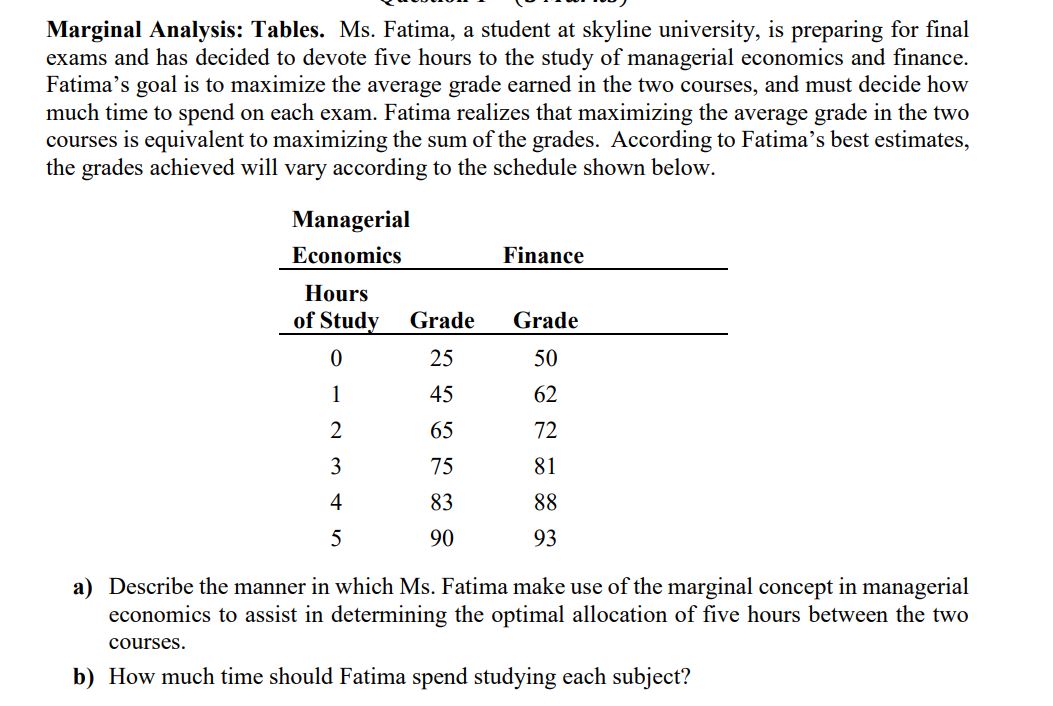Solved Marginal Analysis: Tables. Ms. ﻿Fatima, a student at | Chegg.com
