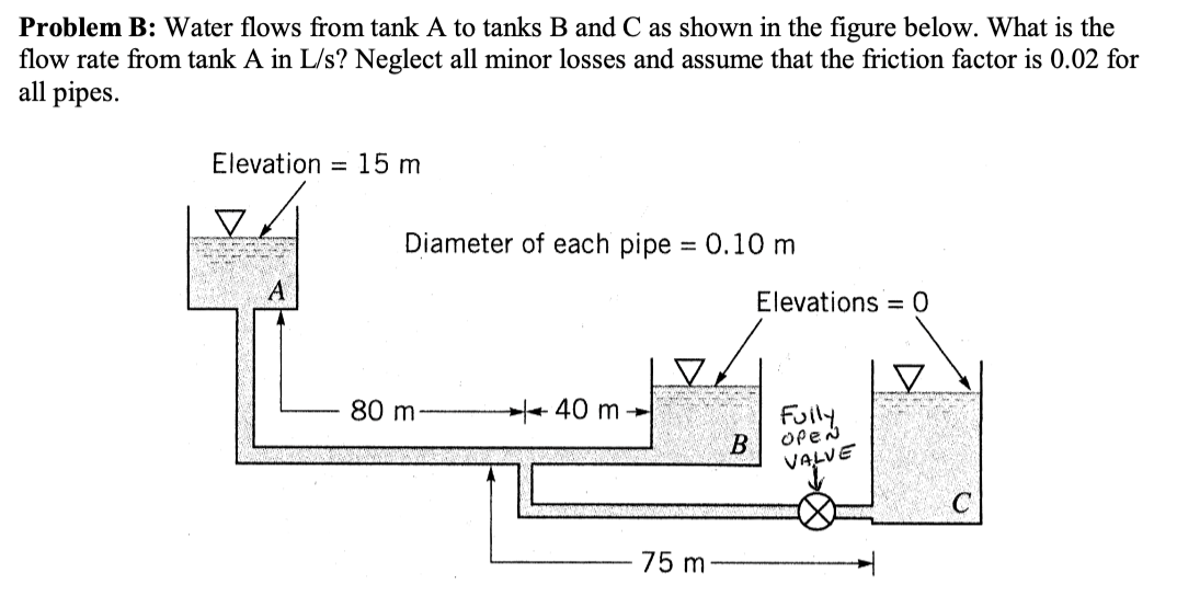 Solved Problem B: Water flows from tank A to tanks B and C | Chegg.com