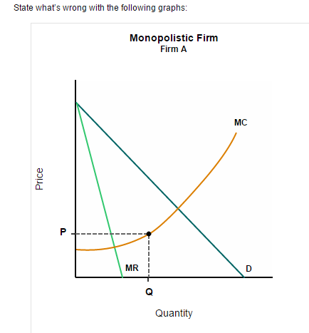 Solved State what's wrong with the following graphs: What is | Chegg.com