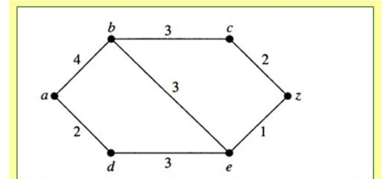 Solved Consider the graph G shown below. The nodes are | Chegg.com