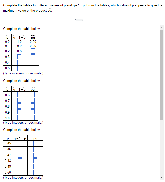 Solved Complete the tables for different values of p^ and | Chegg.com