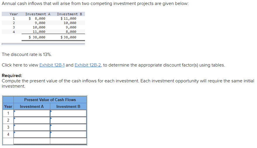 Solved Annual cash inflows that will arise from two | Chegg.com