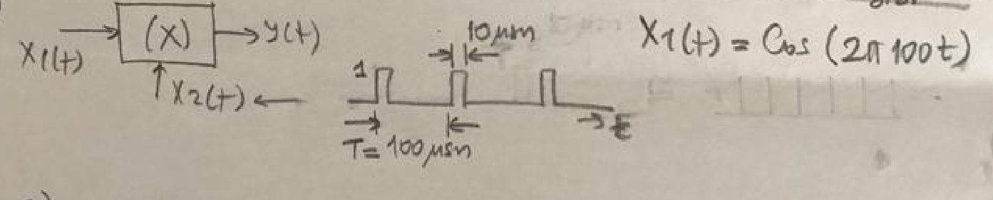 a) Plot y(t) to scale in the amplitude-time plane in | Chegg.com