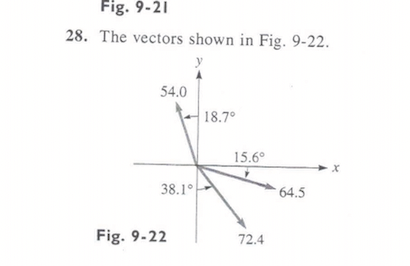 Solved Fig. 9-21 28. The vectors shown in Fig. 9-22. 54.0 | Chegg.com