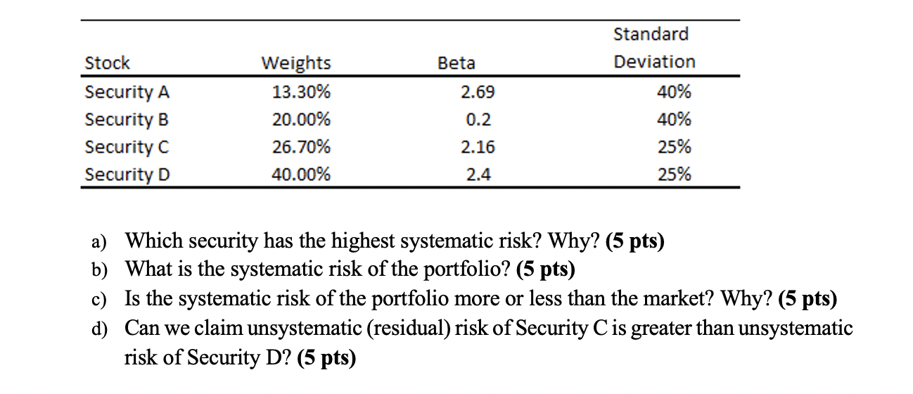 Solved Which security has the highest systematic risk? Why? | Chegg.com