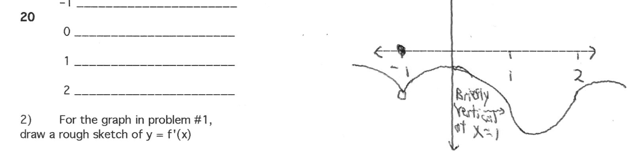 Solved how would I sketch the derivative of the graph to the | Chegg.com