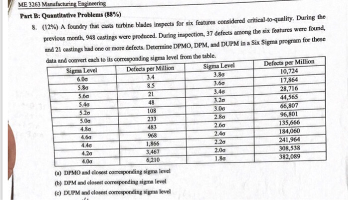 Solved ME 3263 Manufacturing Engincering. Part B: | Chegg.com
