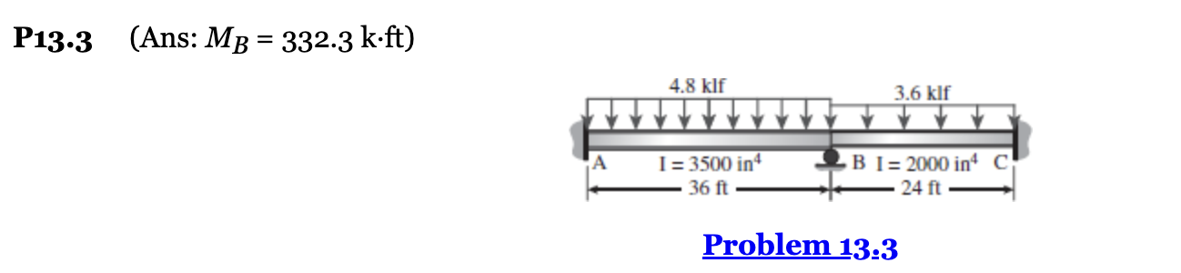 Solved analyze the beam using the moment-distribution method | Chegg.com