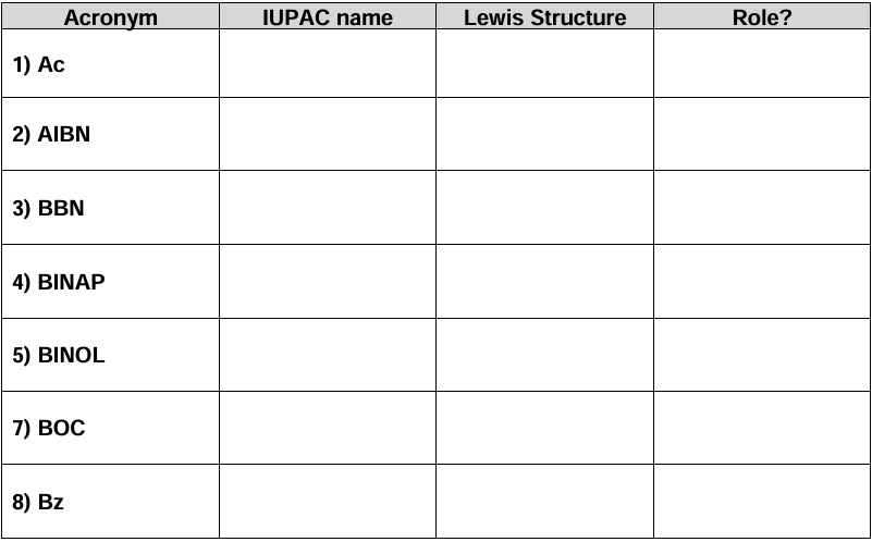 Solved For each of the following acronyms provide the full | Chegg.com
