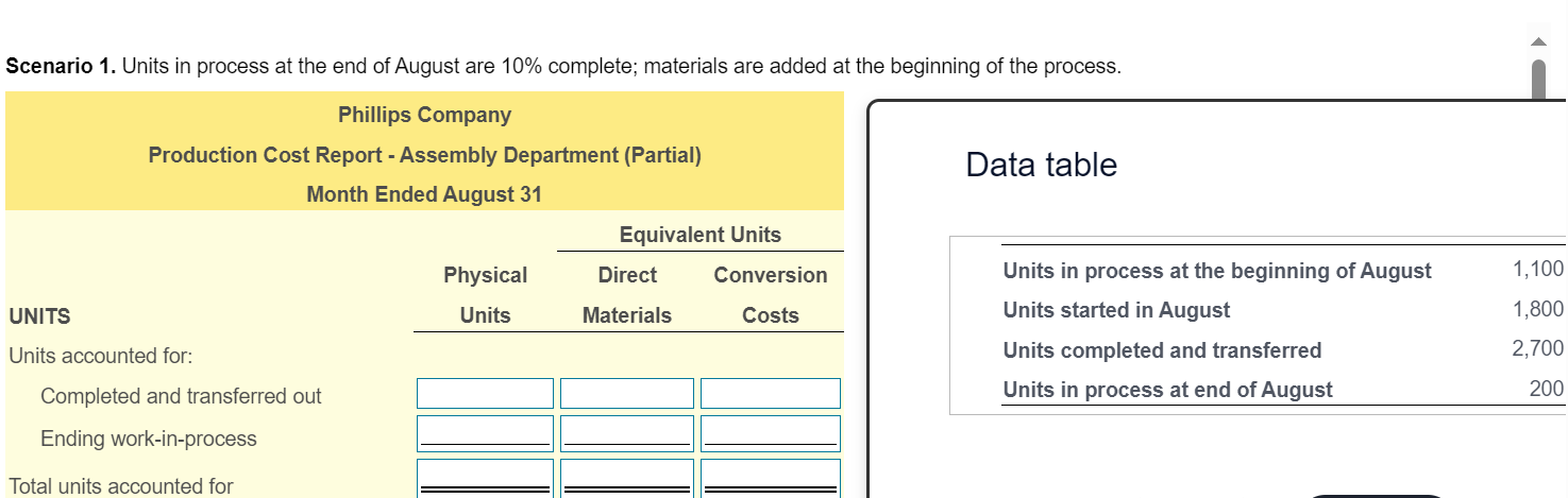 Solved Please fill out chart.Scenario 1. ﻿Units in process | Chegg.com