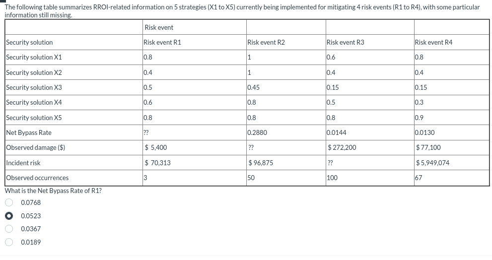 Solved The following table summarizes RROI-related | Chegg.com