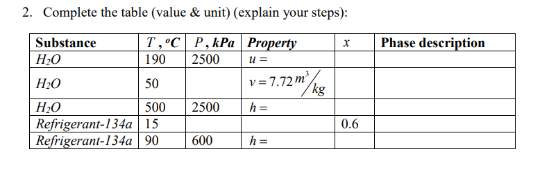 2. Complete the table (value \& unit) (explain your | Chegg.com