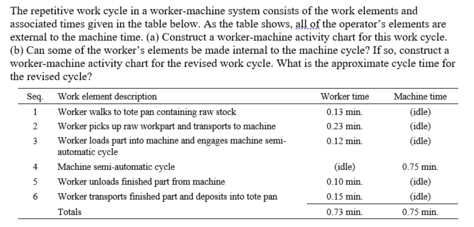 Solved The repetitive work cycle in a worker-machine system | Chegg.com