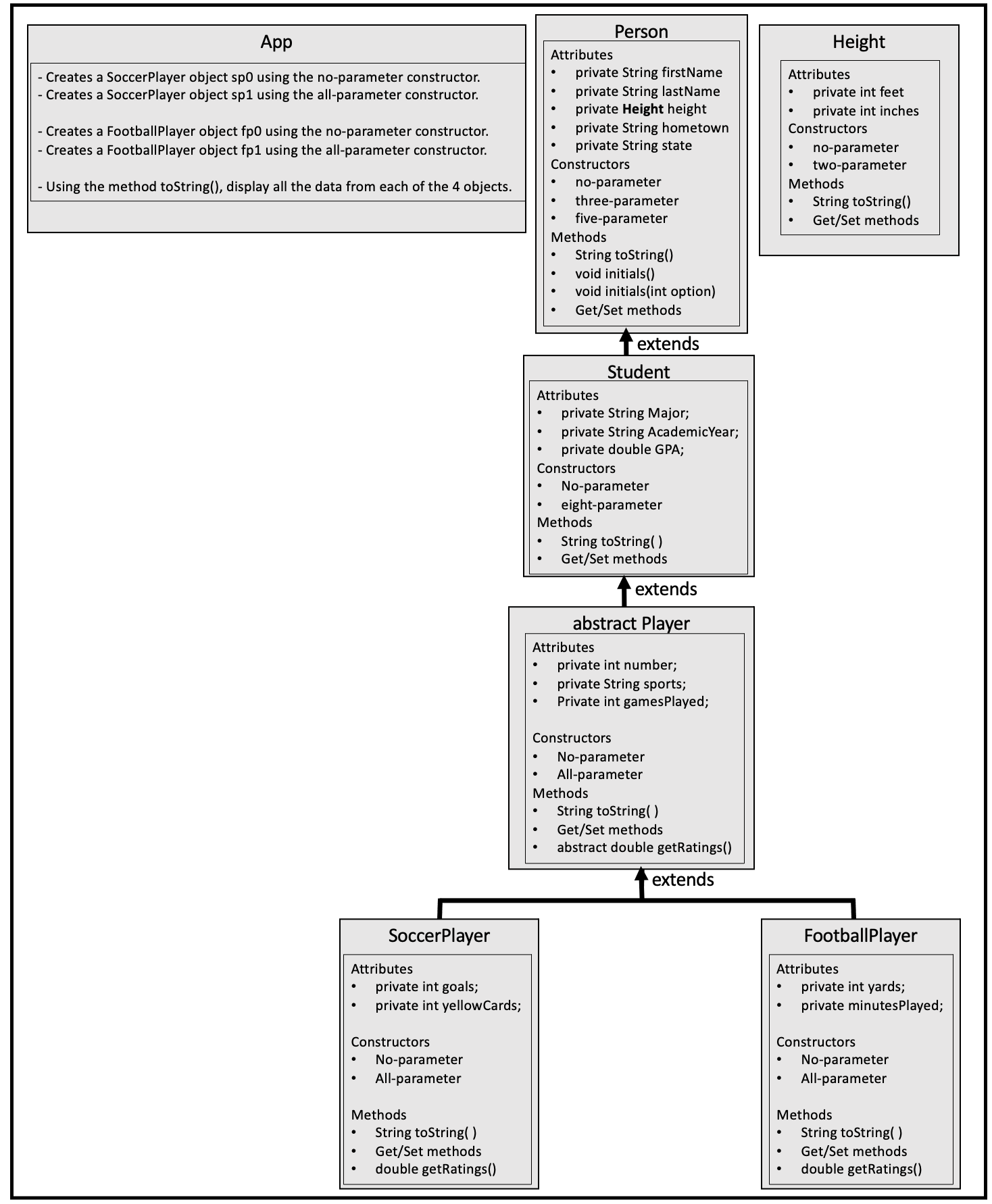 Inheritance - Creating a Multilevel Hierarchy In this | Chegg.com